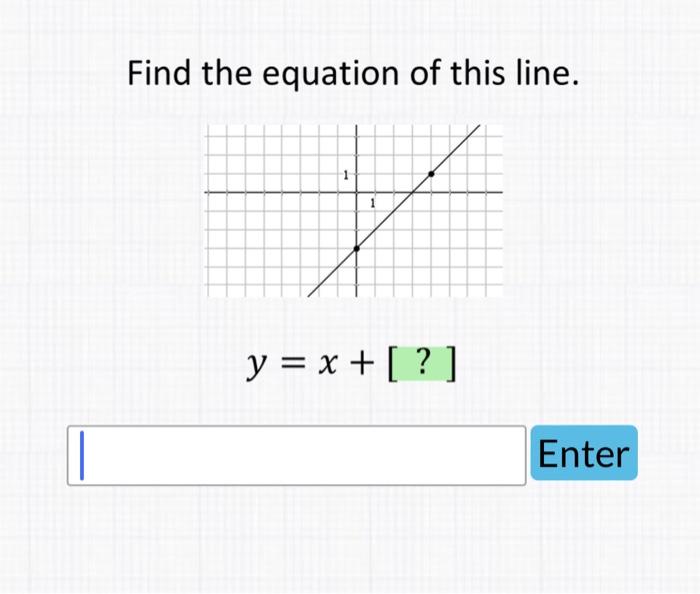 Solved Find the equation of this line. y=x+[?] | Chegg.com