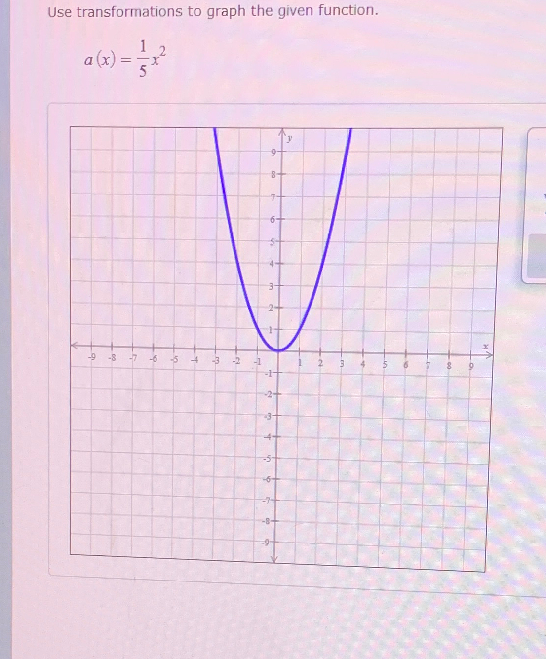 Solved Use transformations to graph the given | Chegg.com