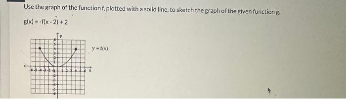 Solved Use the graph of the function f, plotted with a solid | Chegg.com