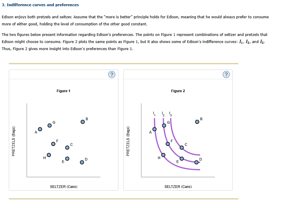 3. ﻿Indifference curves and preferencesEdison enjoys | Chegg.com