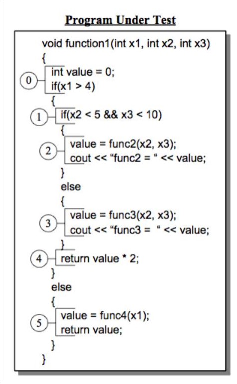 Draw The Control Flow Graph Cfg ﻿of This 