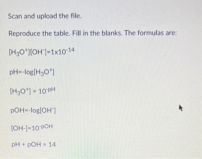 Solved Scan and upload the file. Reproduce the table. Fill | Chegg.com