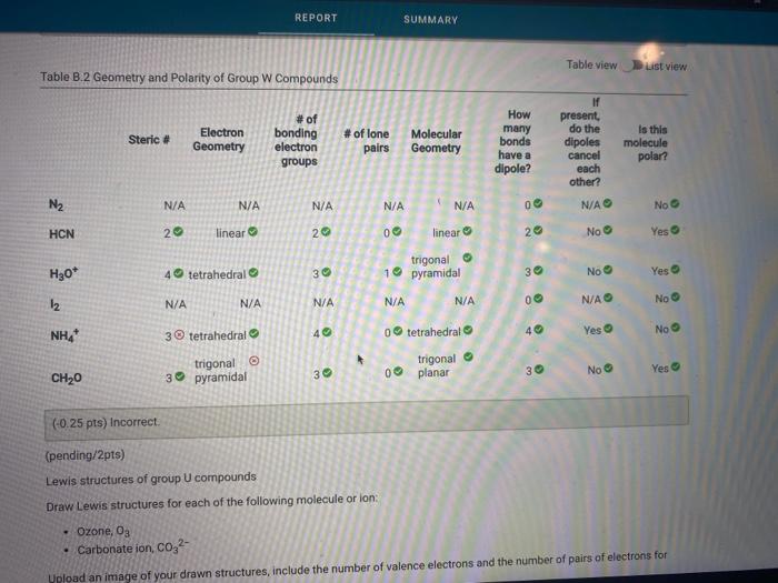 Solved Complete the following table. Only consider the | Chegg.com