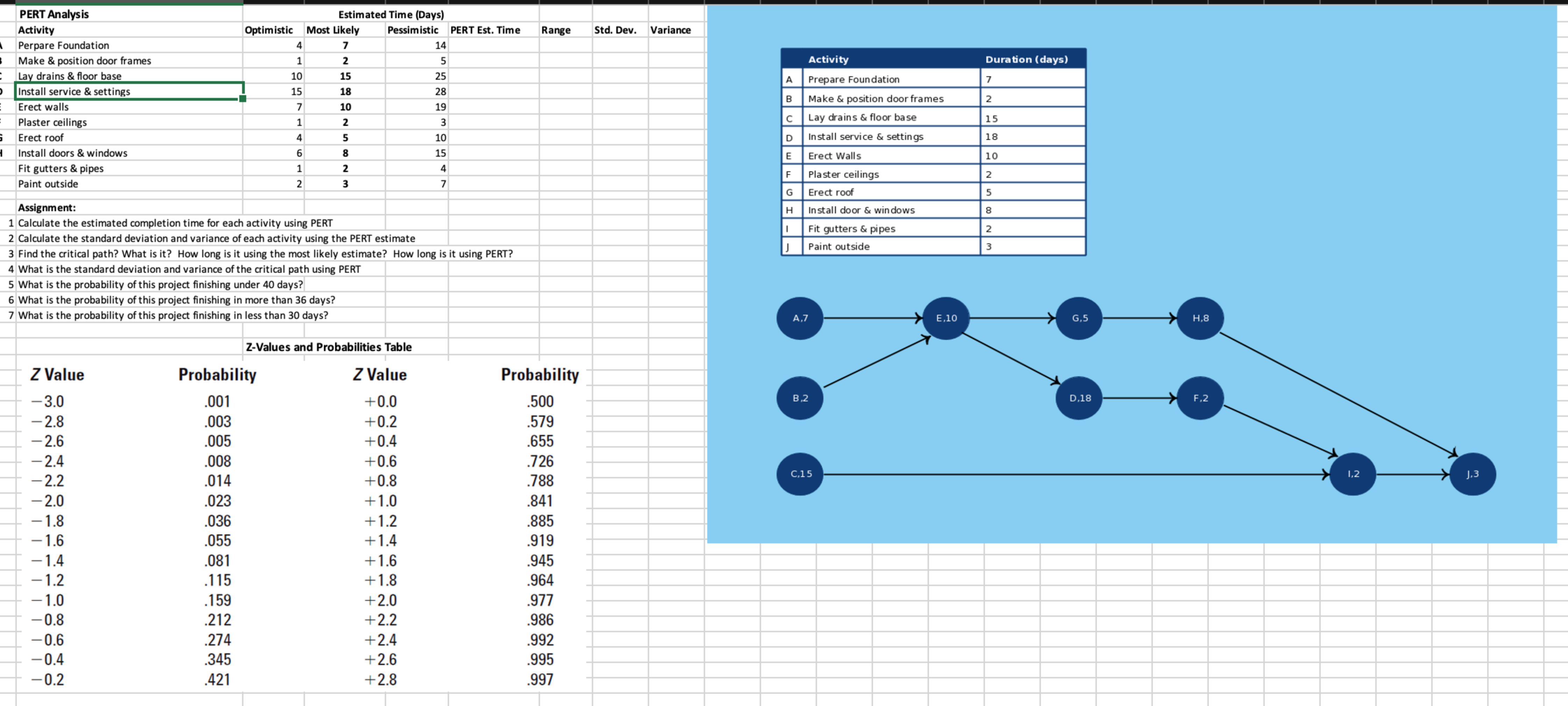 Solved 1. ﻿Calculate the estimated completion time for each | Chegg.com