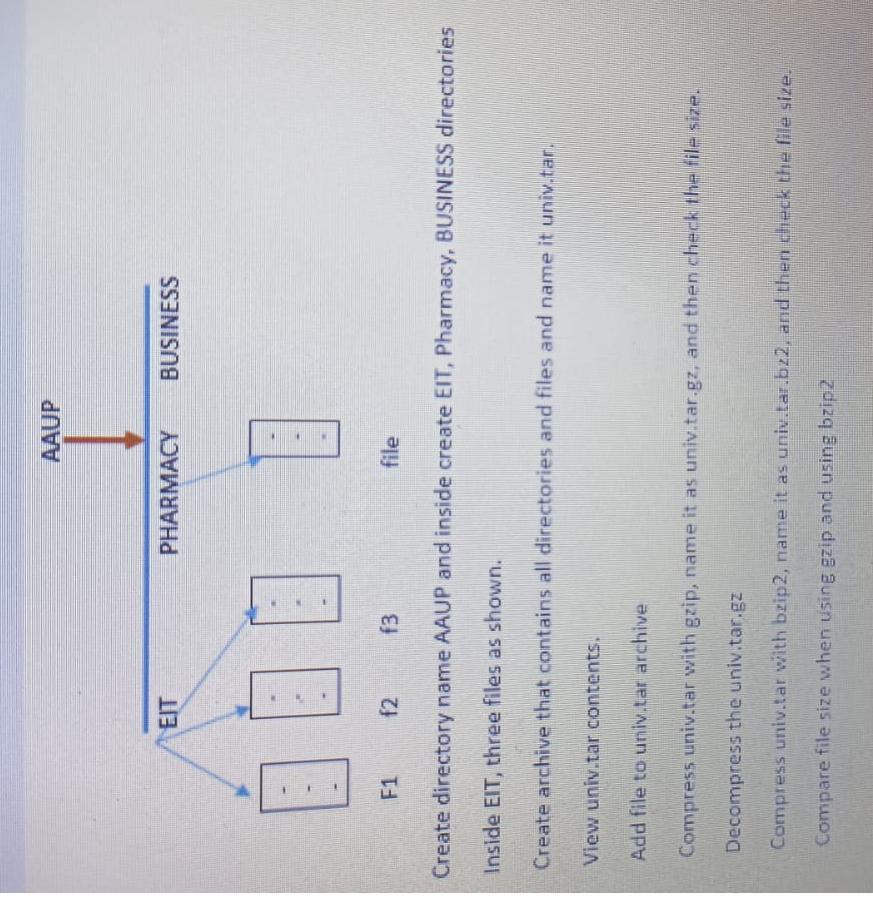 Solved Create directory name AAUP and inside create EIT, | Chegg.com