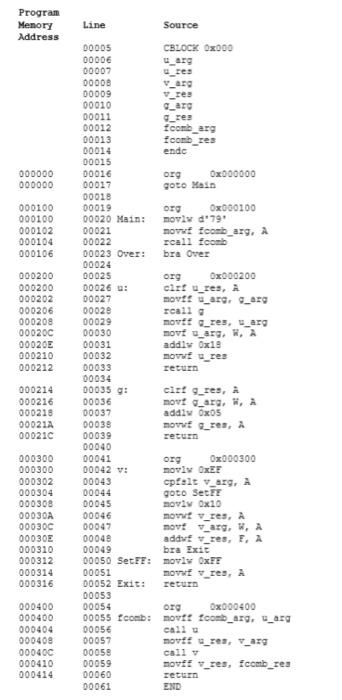 Solved Program Memory Address Line Source 000000 000000 | Chegg.com