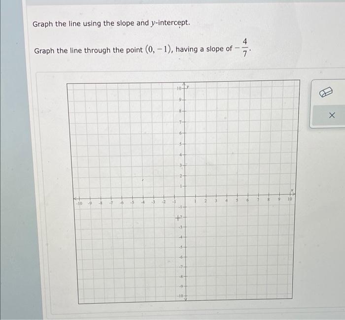 Solved Graph the line using the slope and y-intercept. Graph | Chegg.com