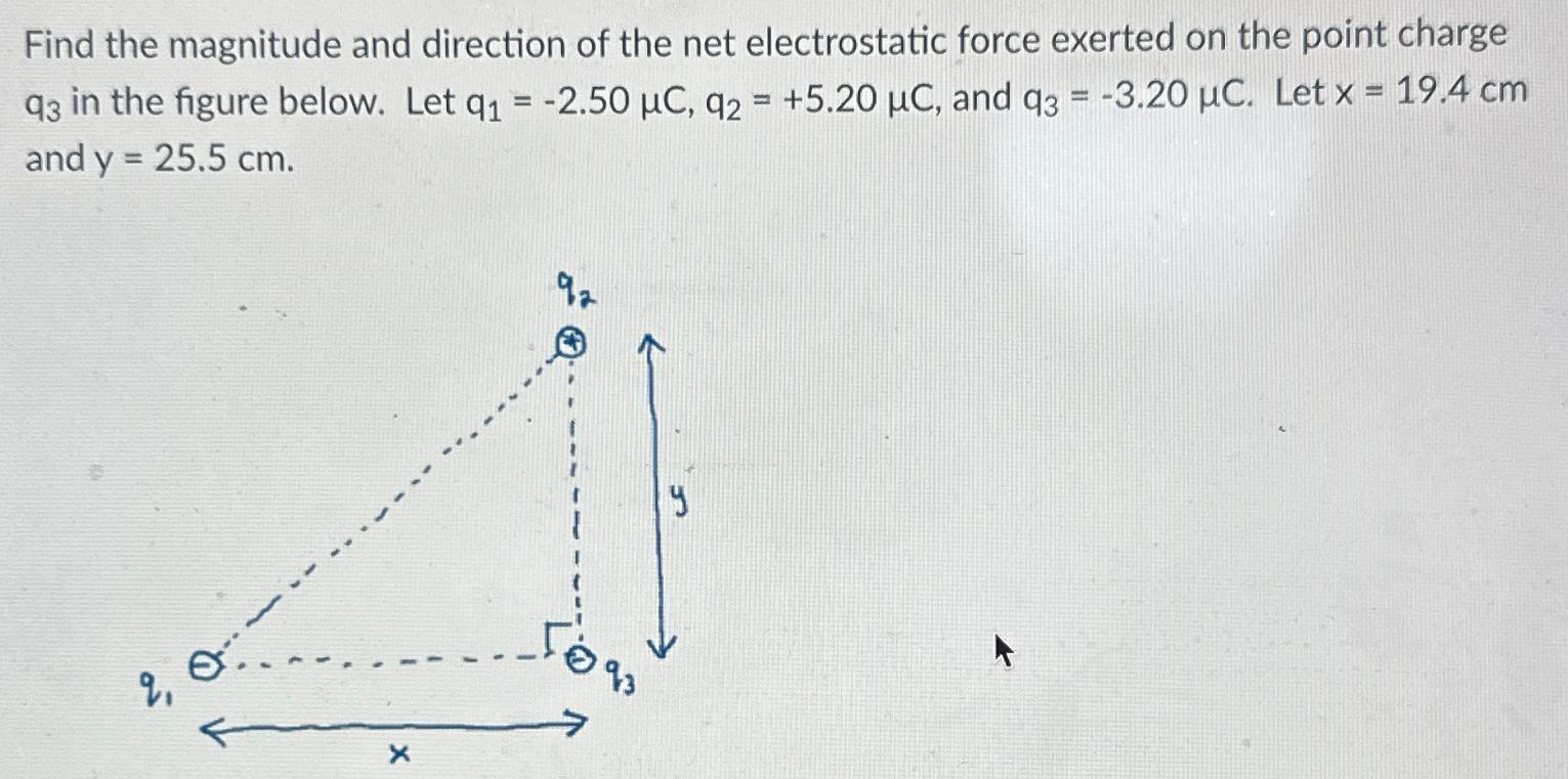 Solved Find The Magnitude And Direction Of The Net