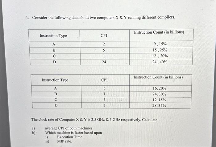 Solved 1. Consider the following data about two computers X& | Chegg.com
