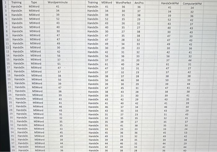 8. Perform a two-way analysis of variance to | Chegg.com