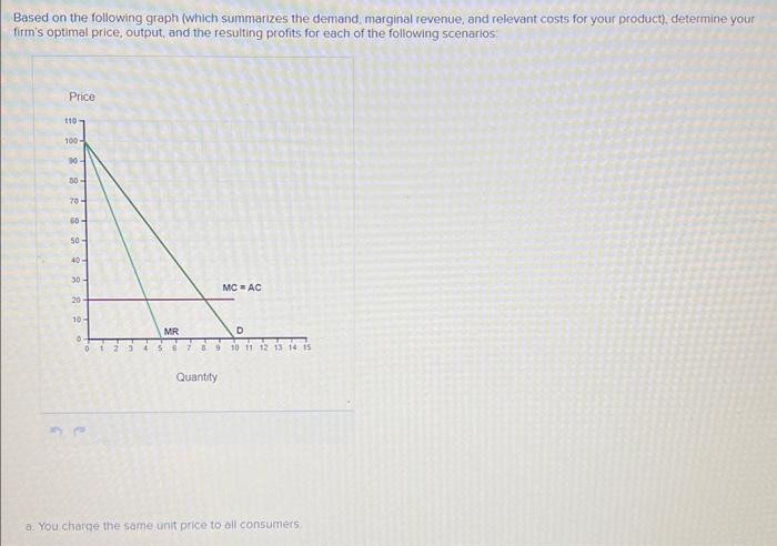 Solved Based on the following graph (which summarizes the | Chegg.com