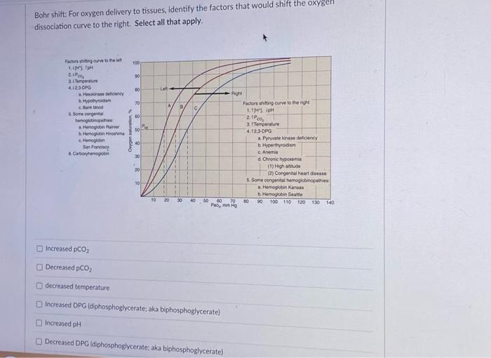 Solved Bohr shift: For oxygen delivery to tissues, identify | Chegg.com