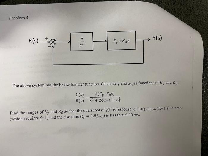 Solved The above system has the below transfer function. | Chegg.com