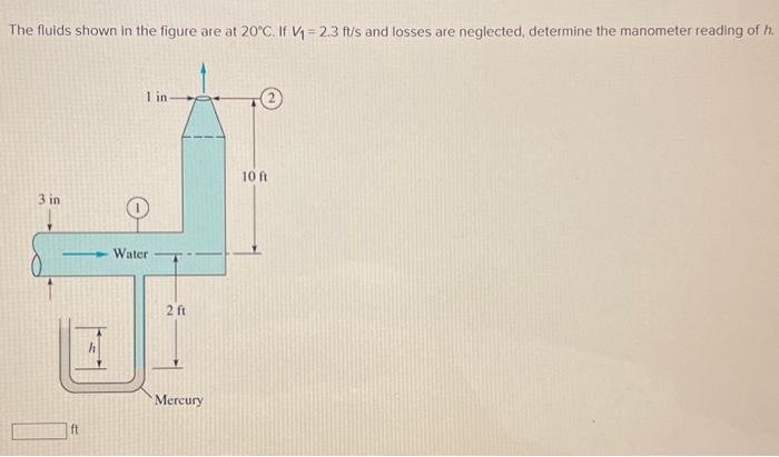 Solved The fluids shown in the figure are at 20∘C. If | Chegg.com