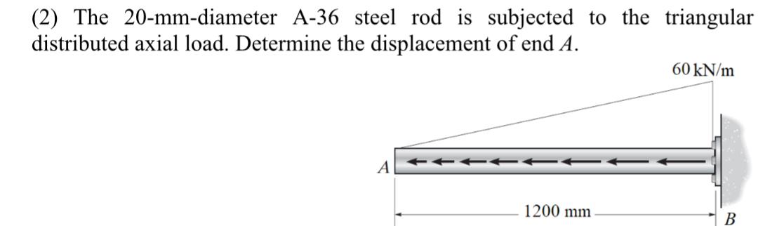 Solved (2) ﻿The 20 -mm-diameter A-36 ﻿steel rod is subjected | Chegg.com