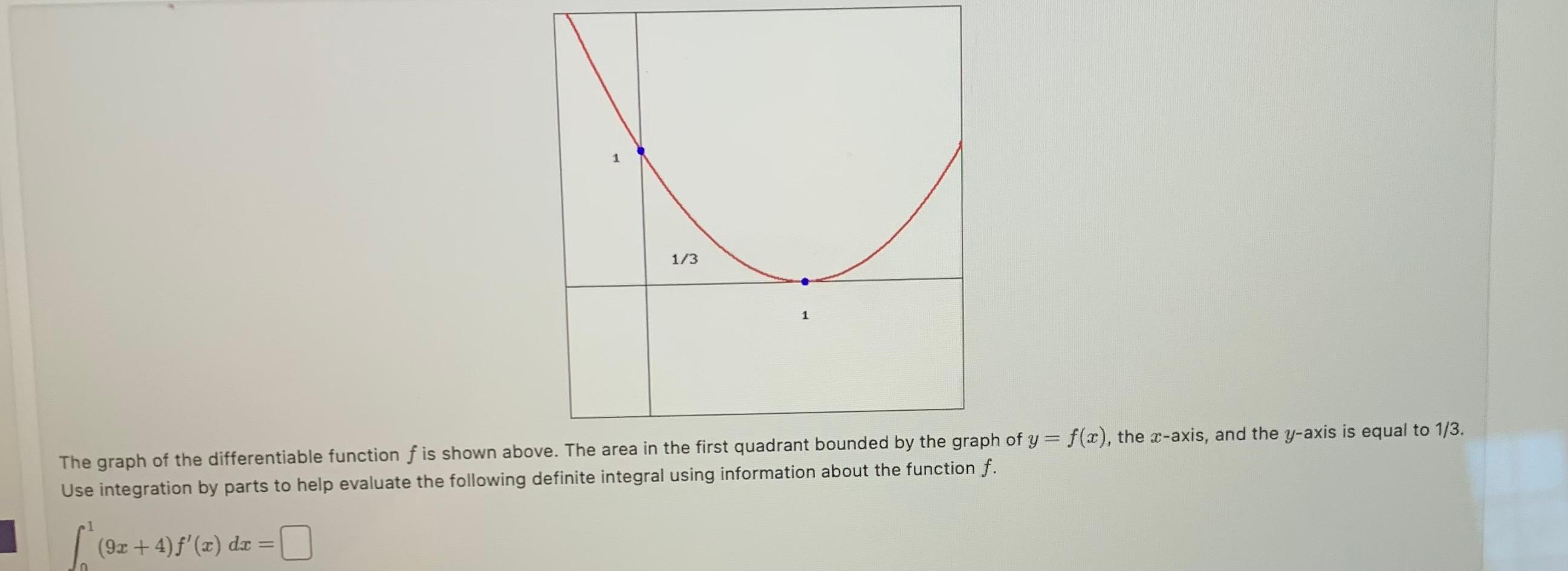Solved The graph of the differentiable function f ﻿is shown | Chegg.com