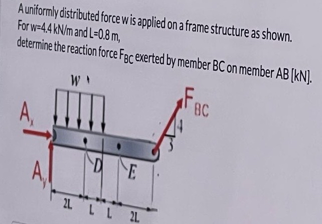 Solved A uniformly distributed force wis applied on a frame | Chegg.com