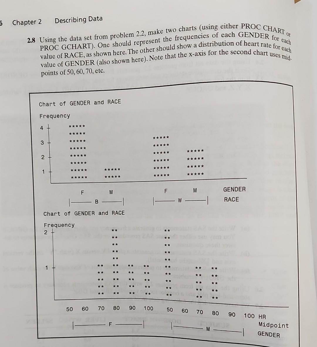 Solved 2.1 Add the necessary statements to 2.2 Using the | Chegg.com