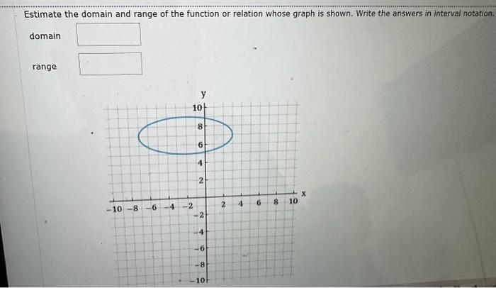 Solved Estimate the domain and range of the function or | Chegg.com
