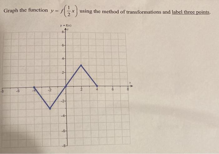 Solved Graph the function y = || (*) using the method of | Chegg.com