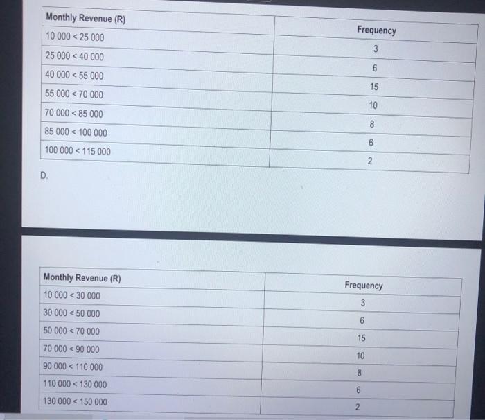 Solved Use the information provided below to answer | Chegg.com