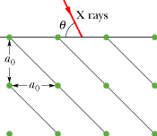 Solved In the figure below, first-order reflection from the | Chegg.com