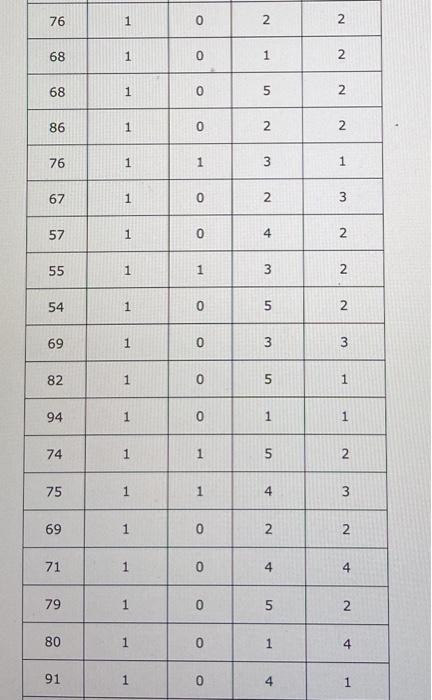 Solved DATAfile: Audit A statistical program is recommended. | Chegg.com