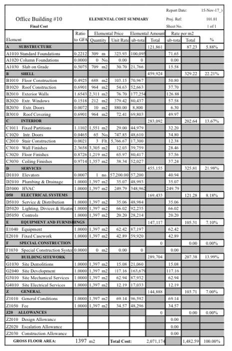 Solved Consider a proposal to build a new office building | Chegg.com