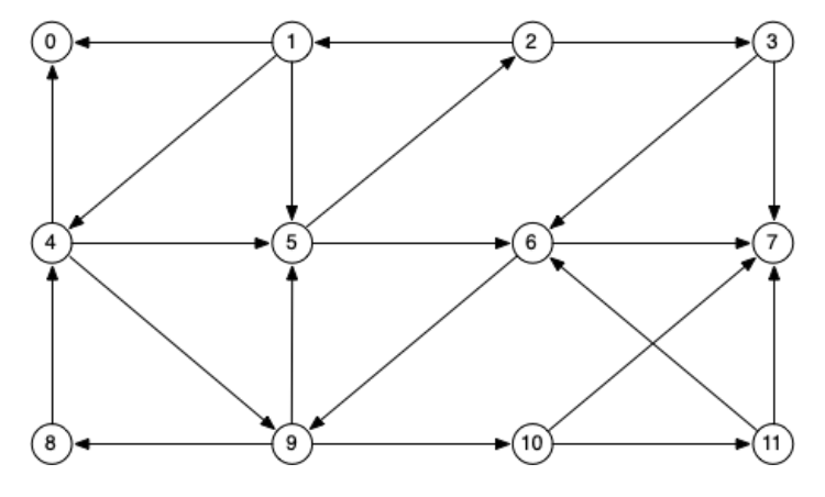 Solved Construct the DFS tree T_1 ﻿and BFS tree T_2 ﻿for G | Chegg.com