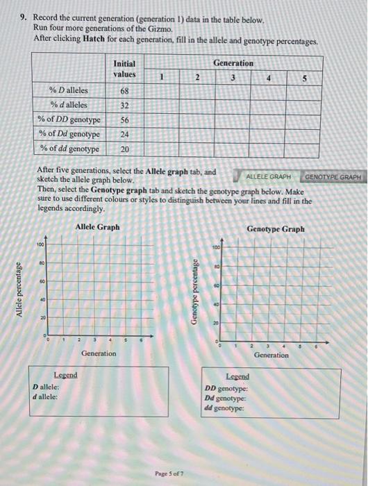 ALLELE GRAPH GENOTYPE GRAPH Initial conditions DD 56% | Chegg.com