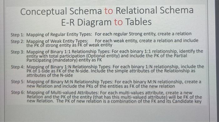 Solved Conceptual Schema to Relational Schema E-R Diagram to | Chegg.com