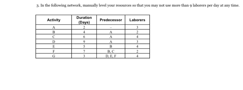 Solved In the following network, manually level your | Chegg.com