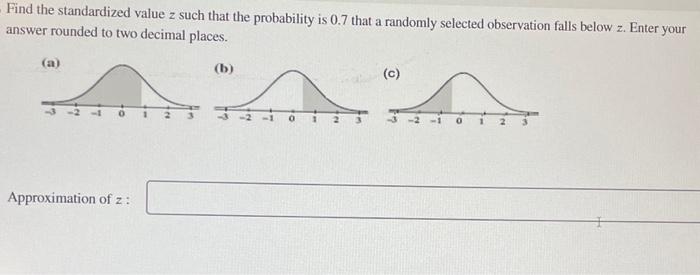Solved Find the standardized value z such that the | Chegg.com