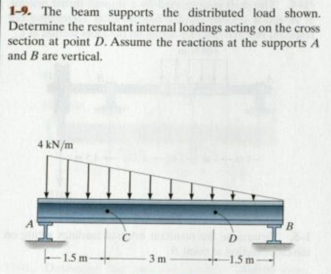 Solved 1-9. ﻿The beam supports the distributed load shown. | Chegg.com