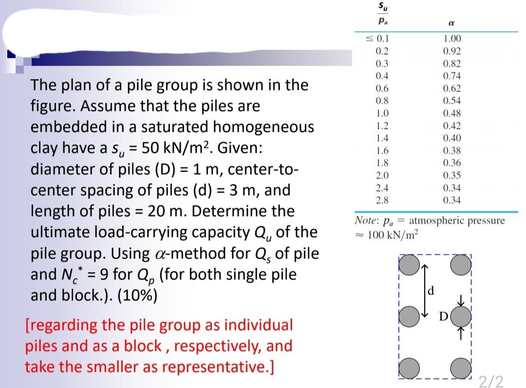 Solved The plan of a pile group is shown in the figure. | Chegg.com