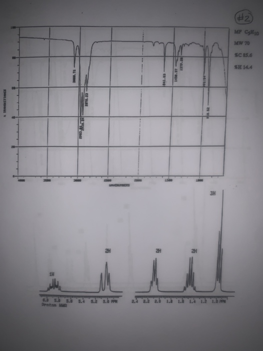 Solved STRUCTURE DETERMINATION PROBLEMS USING TR AND PROTON | Chegg.com