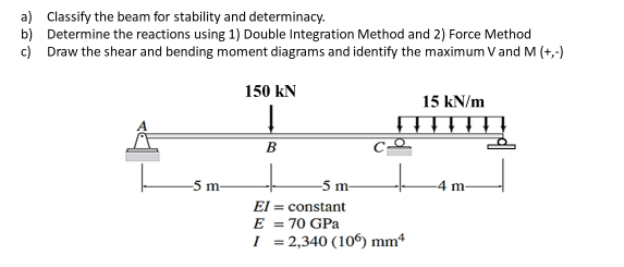 Solved a) ﻿Classify the beam for stability and | Chegg.com