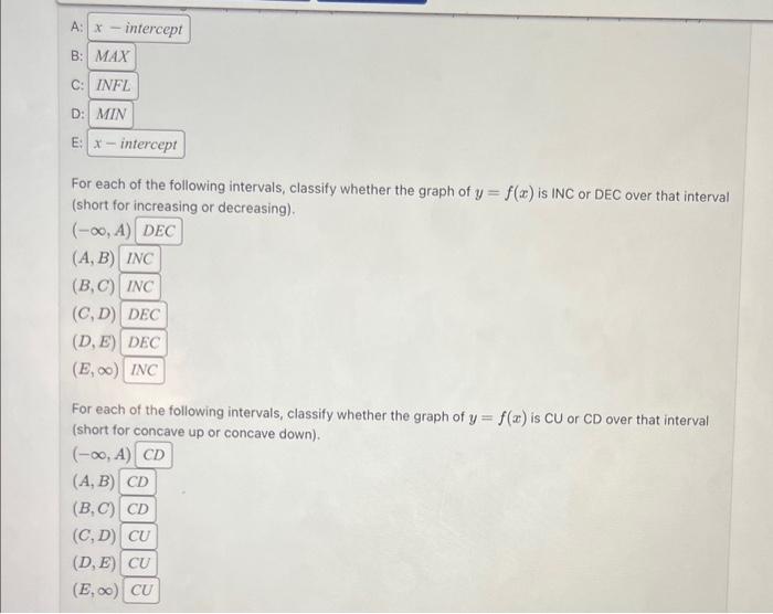 Solved The picture below shows the aranh u=f′(x) of the | Chegg.com