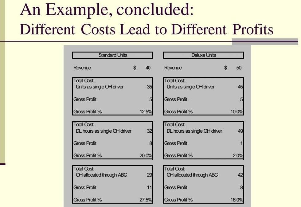 Solved The questions have a solution, but I want the steps | Chegg.com