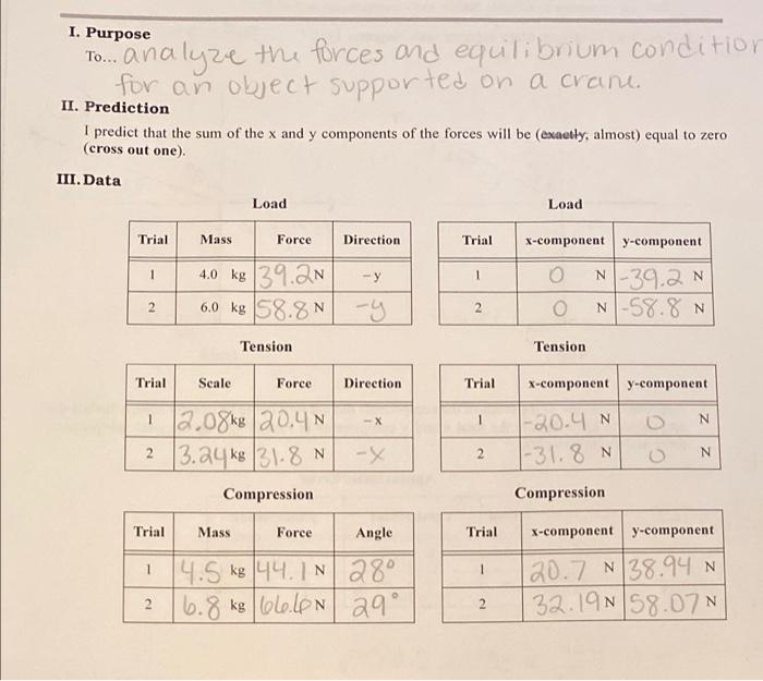 Solved Drawing a free body diragram. The first 3 pictures | Chegg.com