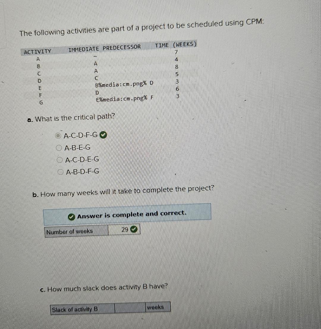 Solved The following activities are part of a project to be | Chegg.com