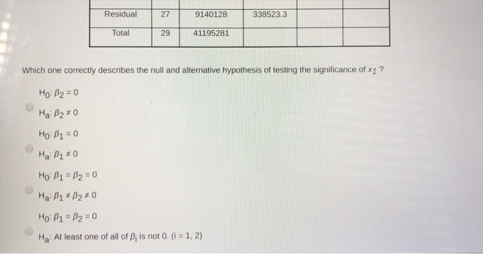 Solved A multiple regression analysis produced the following | Chegg.com