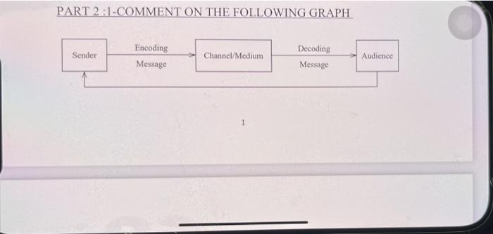 Solved PART 2:1-COMMENT ON THE FOLLOWING GRAPH Sender | Chegg.com