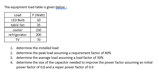 Solved The equipment load table is given below: 1. determine | Chegg.com