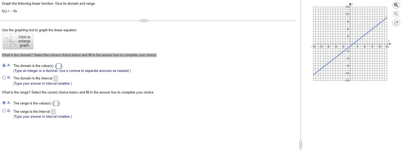 Solved Graph the following linear function. Give its domain | Chegg.com