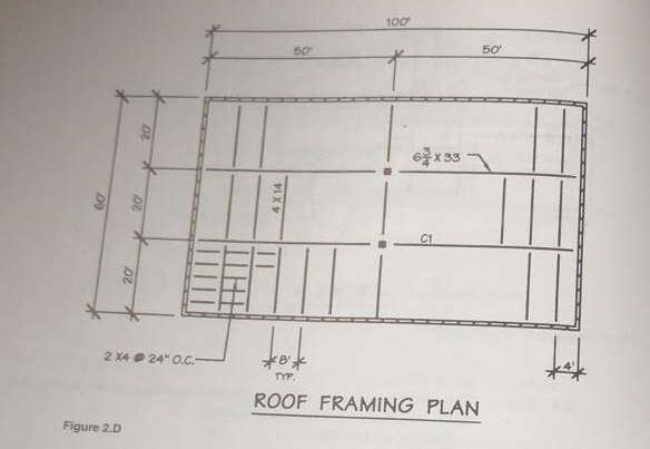 Solved 100 2x4 24" 0.c.- *8* TYP ROOF FRAMING PLAN Figure | Chegg.com
