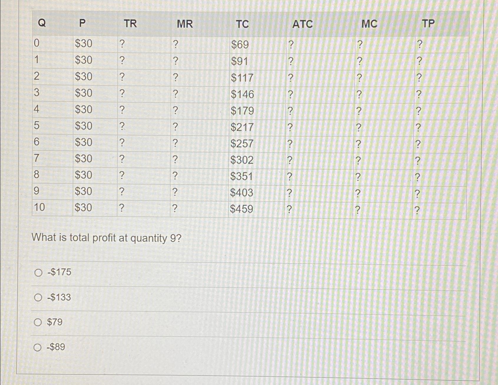 Solved \table[[Q,P,TR,MR,TC,ATC,MC,TP],[0,$30,?,?,$69,?,?,? | Chegg.com