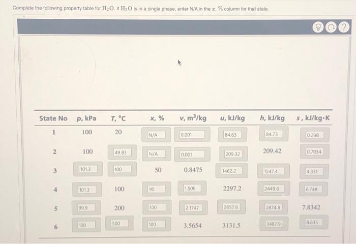 Solved Complete the following property table for H2O. If H2O | Chegg.com