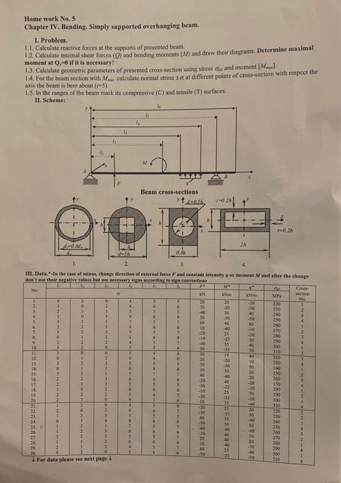 Solved Home work No. 5 Chapter IV. Bending. Simply supported | Chegg.com