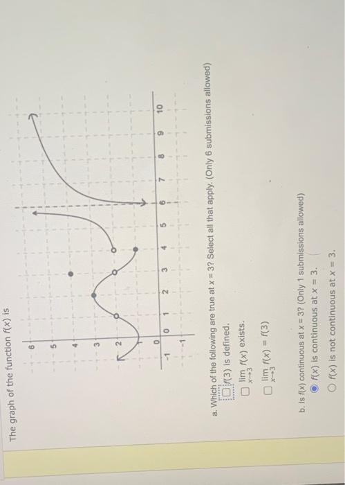 Solved The graph of the function f(x) is 5 3 2 O 0 3 5 7 -1 | Chegg.com